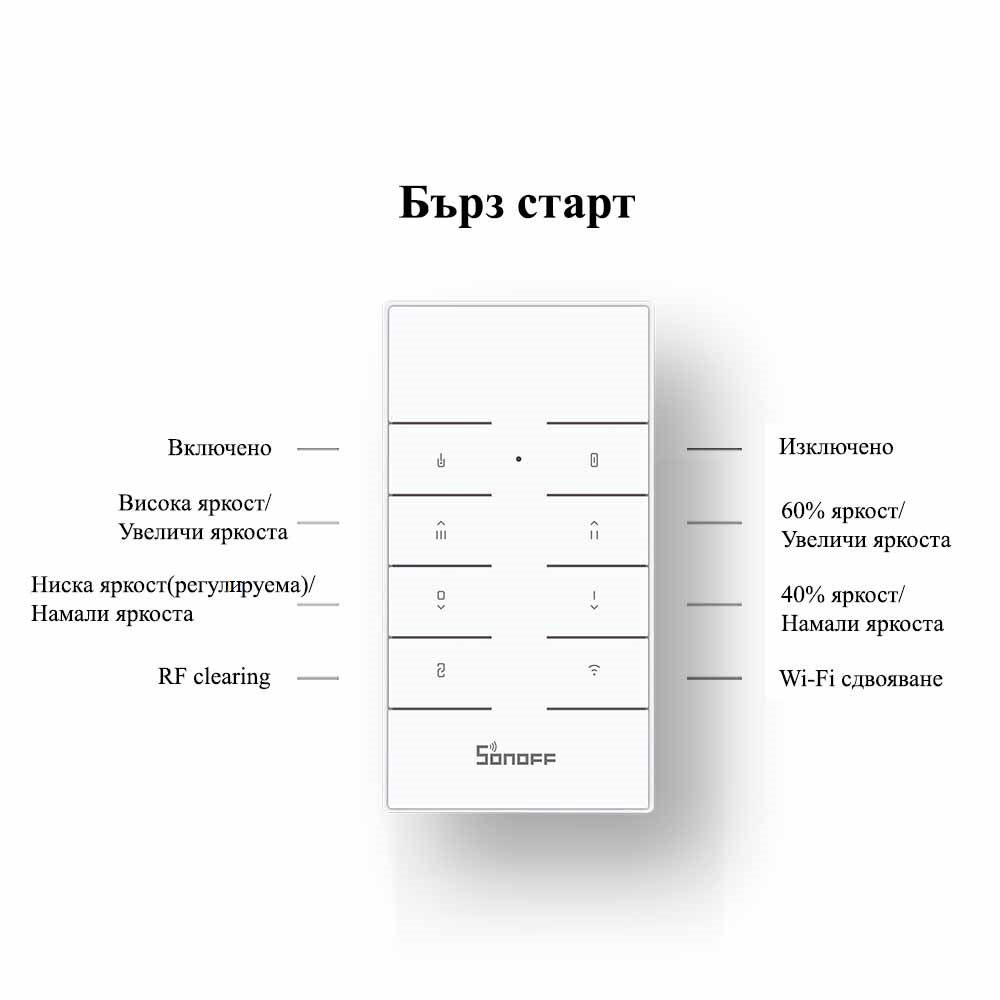 SONOFF D1 DIY WiFi Интелигентен Димерен Превключвател – SONOFF Official ...